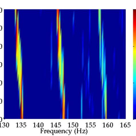 Estimation Results Of Discrete Spectra In Simulated Signals With Snr