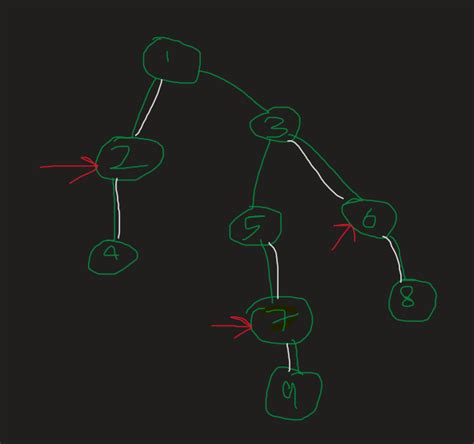 Minimum Vertex Cover On Trees Help Codechef Discuss