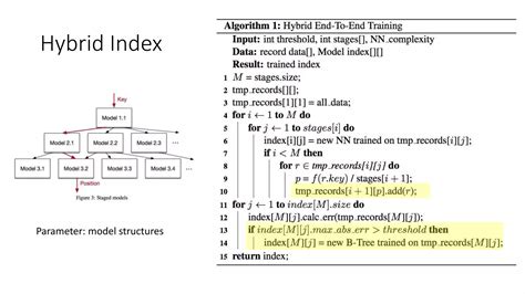 the case for learned index structures pptx