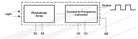Tcs230 Functional Block Diagram Source Tcs230 Datasheet Download