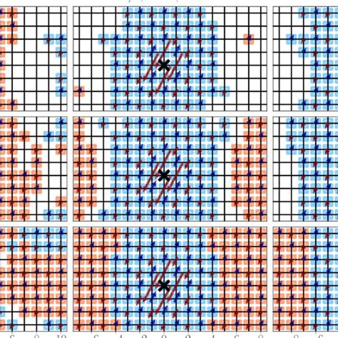 Evolution Of The Spin Correlation Function Csx Y As T Is Lowered T