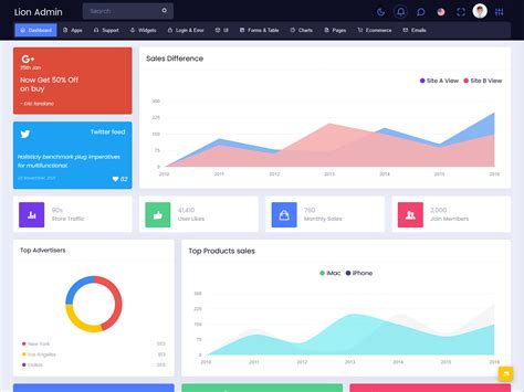 Responsive Bootstrap Admin Template With Ui Framework Lion