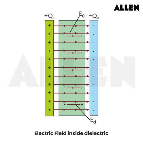 master capacitors for neet learn concepts formulas and applications