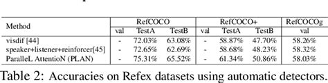 Parallel Attention A Unified Framework For Visual Object Discovery