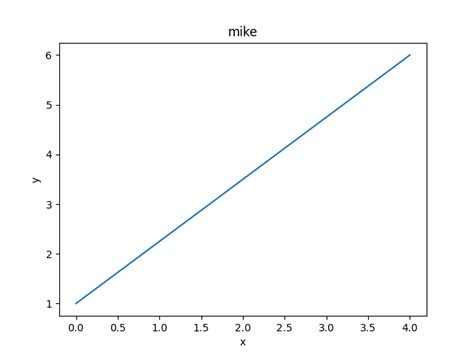 Fixed Python Plotting Comma Separated Values Within Two Different