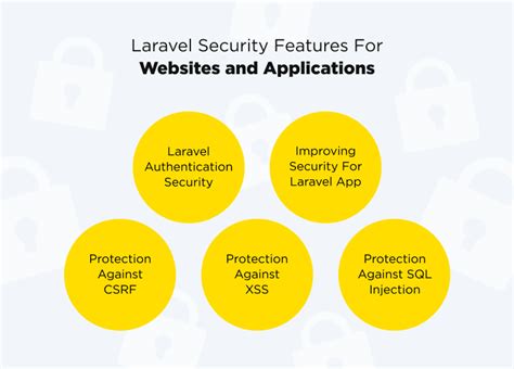 laravel vs other php frameworks why choose laravel metacubic