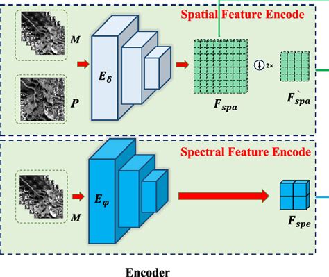 Figure 1 From A Progressive Implicit Neural Fusion Network For Multispectral Image Pansharpening
