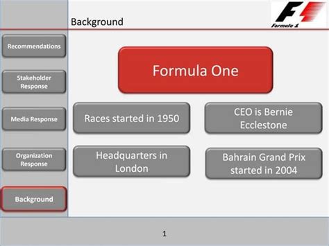Instructional Design 1 Behaviorism Slideshare Pptx