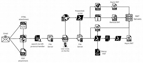 Hackers Exploit Windows Search Feature To Execute Malware