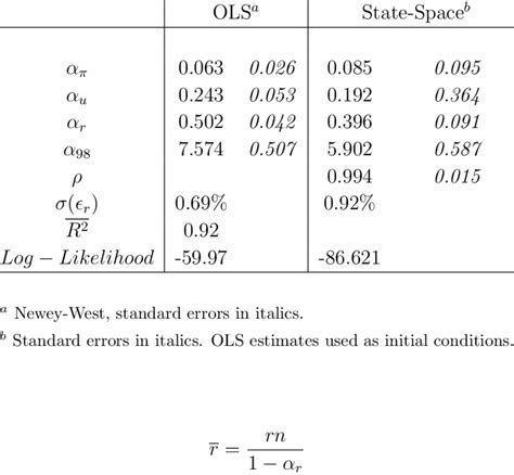 estimation results policy rule model download table