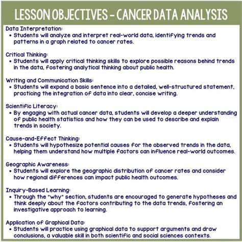 Cancer Data Analysis Explore Trends And Strengthen Writing Skills W Graph