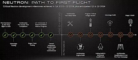 Rocket Lab Goes On The Defensive And Diversifies Nanalyze
