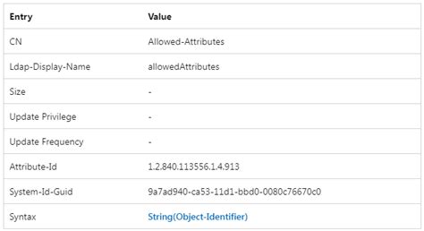 allowed attributes windowstechno