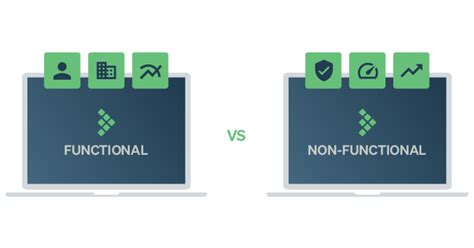 Types Of Software Testing Strategies With Examples TestRail