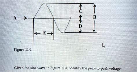 solved a figure 11 1 given the sine wave in figure 11 1 identify the