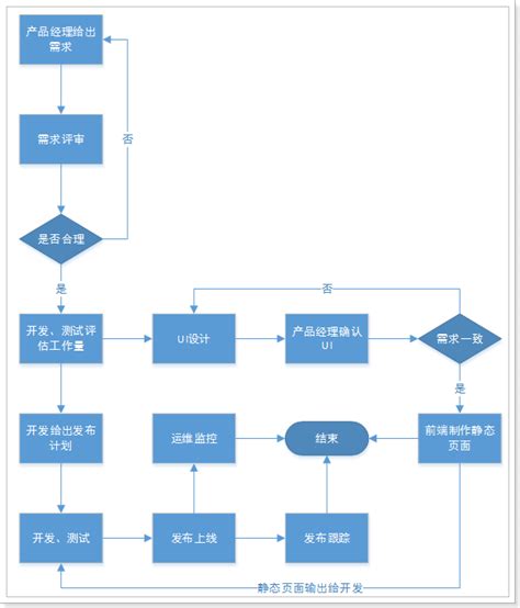 14 微服务电商【黑马乐优商城】：day04 项目搭建（一） marlon康 博客园