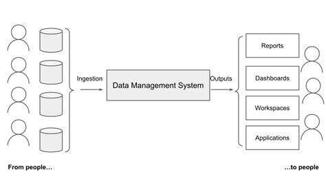 Combining Data Management And Data Storytelling To Generate Value