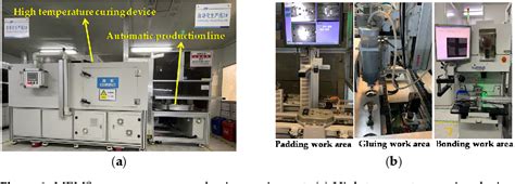 Figure From A Novel Defect Inspection System Using Convolutional Neural Network For MEMS