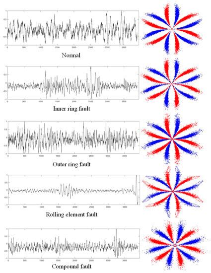 Intelligent Rolling Bearing Fault Diagnosis Method Using Symmetrized Dot Pattern Images And Cbam Drn