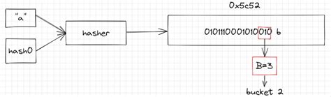 Golang map深入解析 面试必看 知乎