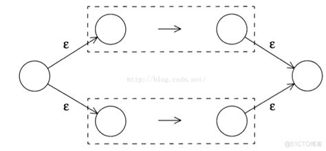 用java开发编译器之：thompson构造，将正则表达式转换为有限状态自动机 Wx64884c215f03d的技术博客 51cto博客