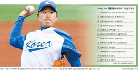 윤석민·다나카 메이저리그 정조준 와인드업 네이트 스포츠