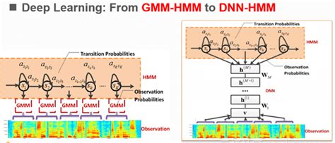 11 High Level Comparison On The Conventional Structure Of Each Of