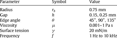 Parameter Of Numerical Simulations Download Table