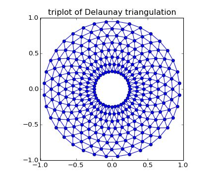 Pylab Examples Example Code Triplot Demo Py Matplotlib Documentation