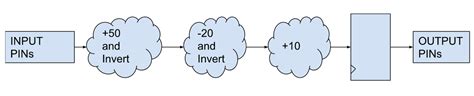 Migrating From MCU World To FPGA PART 3