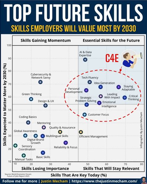 In The Next Five Years Ai Adoption Will Accelerate The Need To Focus On Chris Laffra