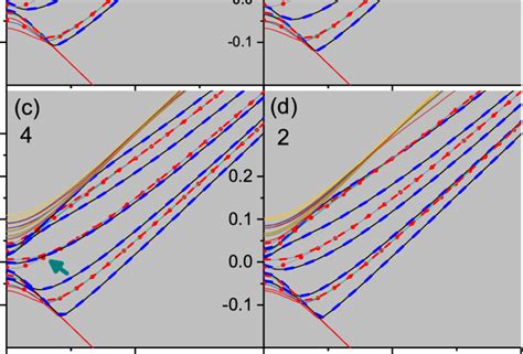 Color Plot Quasi One Dimensional Bandstructure Of Supercells That Are Download High