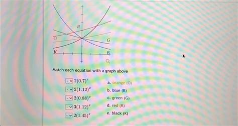 Solved Match Each Equation With A Graph Above Chegg Com