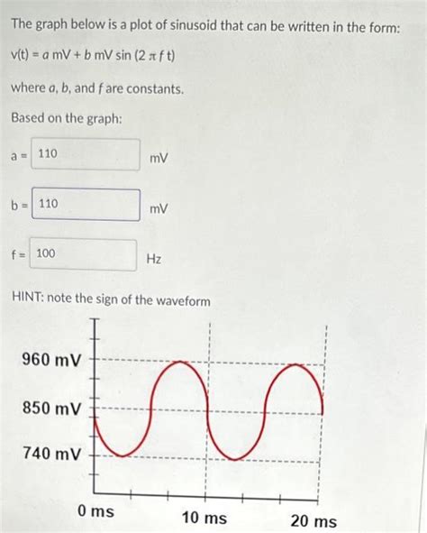 Solved The Graph Below Is A Plot Of Sinusoid That Can Be Chegg