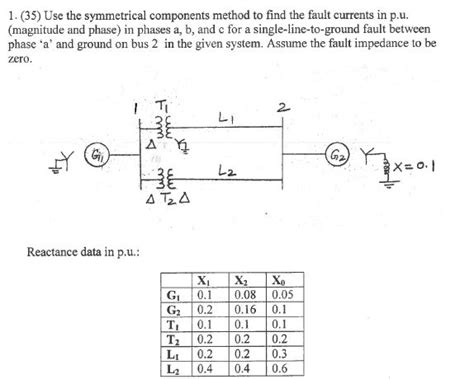 Solved Use The Symmetrical Components Method To Find Chegg