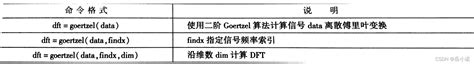 Matlab Signal Rrocessing3傅里叶变换与谱分析傅里叶同步压缩变换 Fsst 和cwt Csdn博客