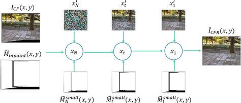 Figure 1 From Reconstructing The Image Stitching Pipeline Integrating