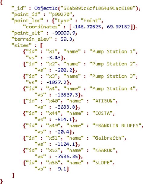 Table 1 From Advanced Optimization Techniques For Uas Command And Control C2 Communications