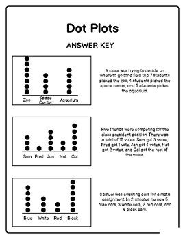 Dot Plot Worksheet For Nd Grade By Professional Designer TPT