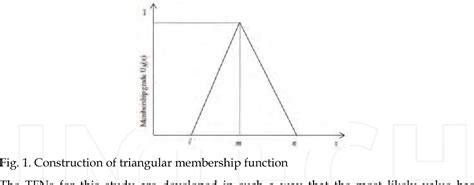 Figure 1 From Design Of Urban Air Quality Monitoring Network Fuzzy Based Multi Criteria
