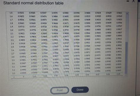 Solved Given A Random Sample Size Of N900 From A Binomial