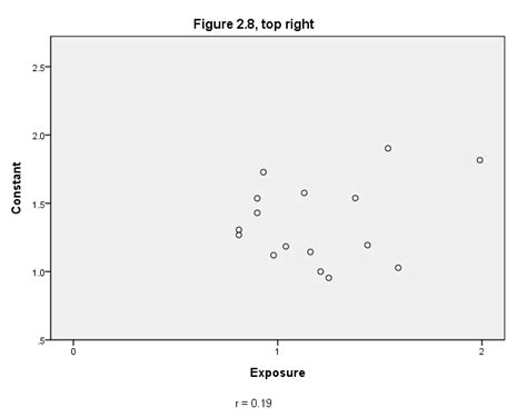 Applied Longitudinal Data Analysis Modeling Change And Event Occurrenceby Judith D Singer And