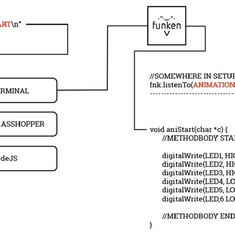 overview of funken keyword based call back method linking the keyword