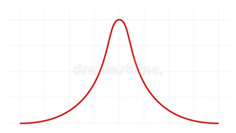 Bell Curve Symbol Graph Distribution Deviation Standard Gaussian Chart