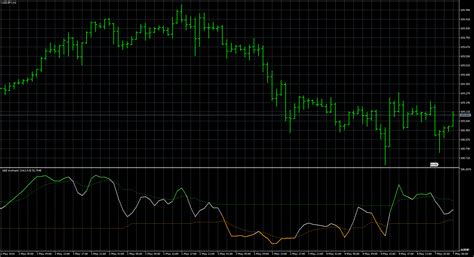 Fx With Mt5 Mt5 Indicator Images 10