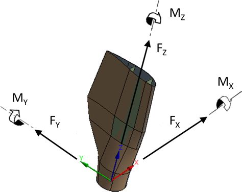 Wes Finite Element Simulations For Investigating The Strength Characteristics Of A 5 M