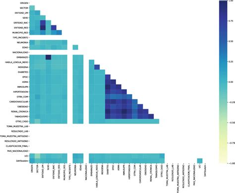 Correlation Matrix Heatmap For The Dataset Download Scientific Diagram