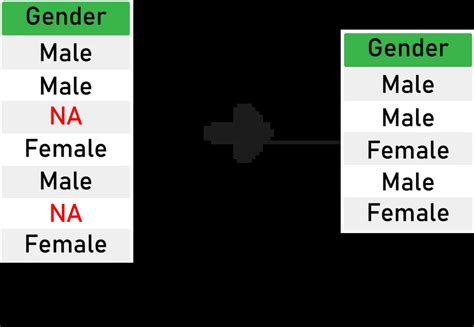 Hands On With Feature Engineering Techniques Imputing Missing Values