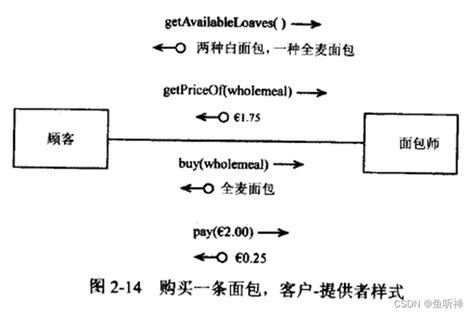 面向对象分析与设计 uml2 0 学习笔记 csdn博客