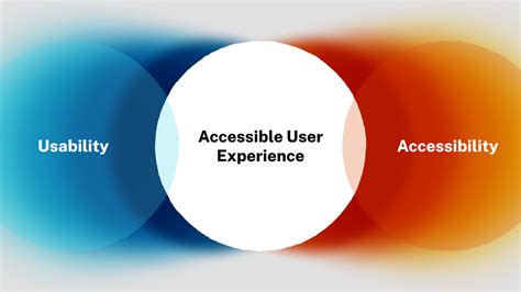 A Guide To Accessible User Experience Aten Design Group